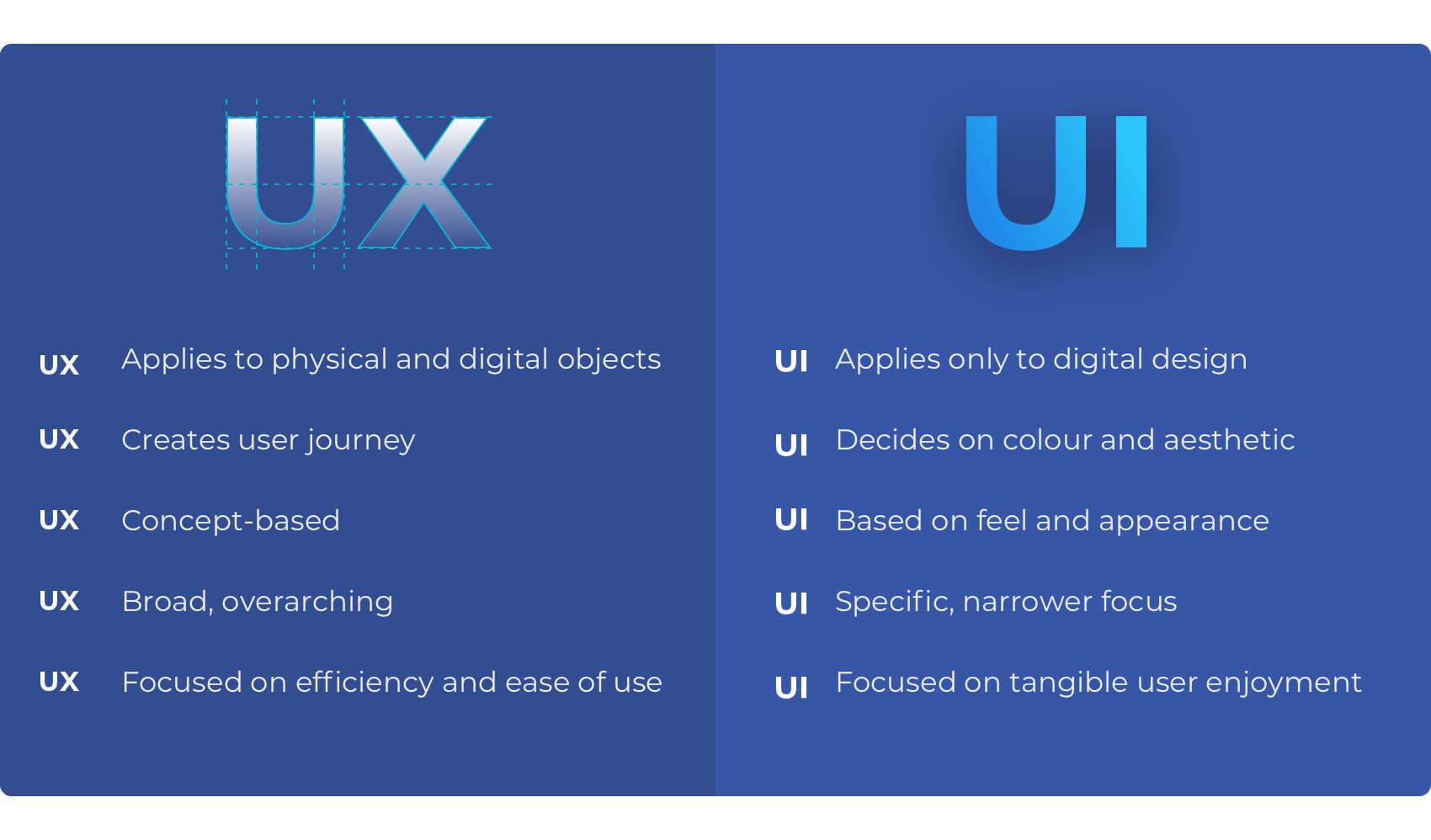 What’s the difference between UX and UI design? - Website Builder Sydney